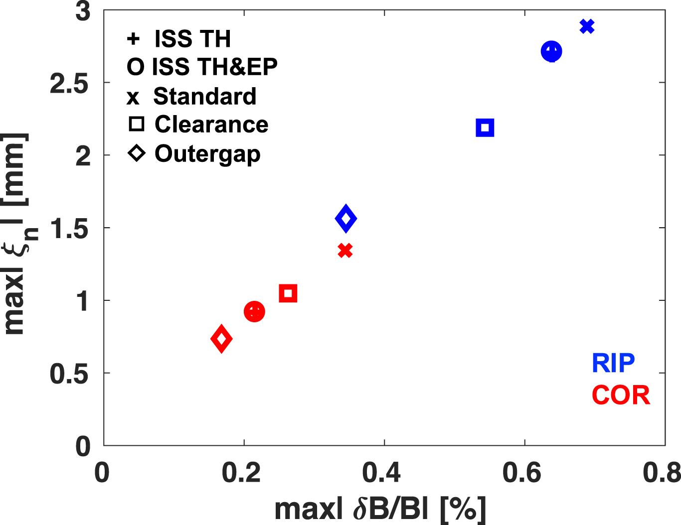 Ripple-induced neoclassical toroidal viscous torque in Augmented-First ...