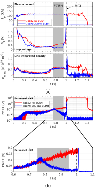 Expulsion of runaway electrons using ECRH in the TCV tokamak - fusionpapers