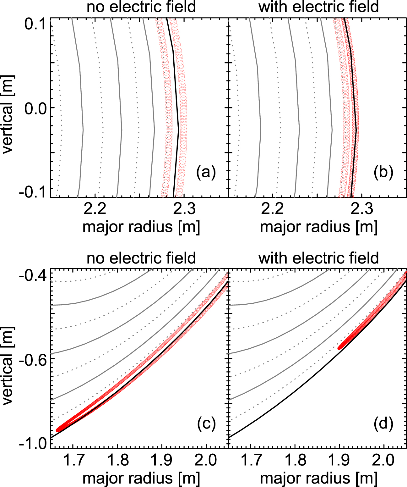 The formation of an radial edge electric field due to finite ion orbit ...
