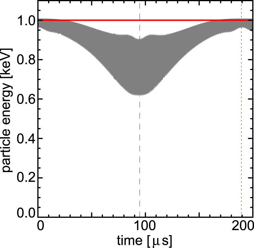 The formation of an radial edge electric field due to finite ion orbit ...