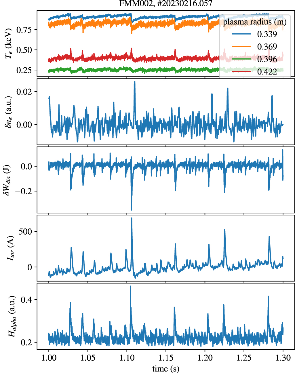 Electron transport barrier and high confinement in configurations with ...