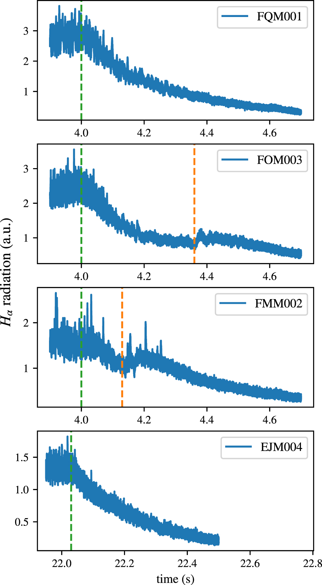 Electron transport barrier and high confinement in configurations with ...