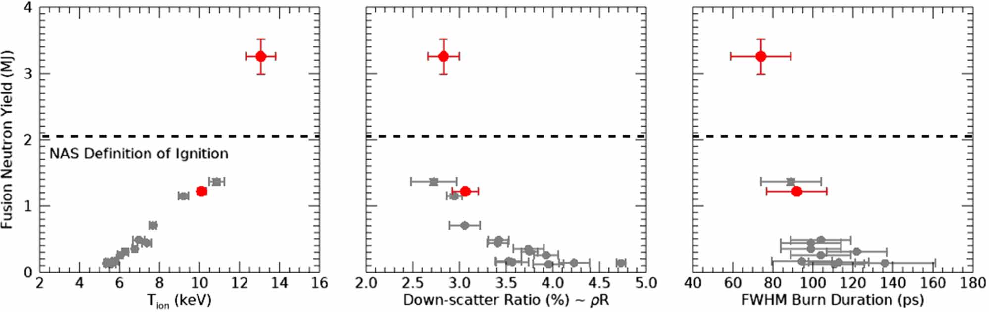Diagnosing inertial confinement fusion ignition - IOPscience