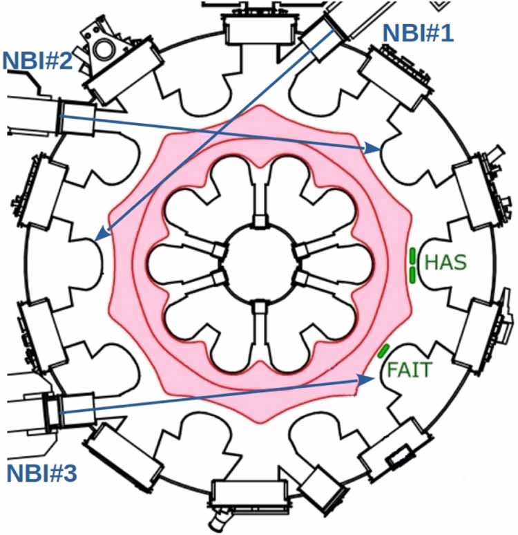 First experiments on RF plasma production at relatively low magnetic ...
