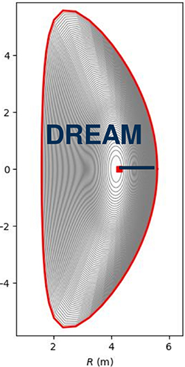 Disruption runaway electron generation and mitigation in the Spherical ...