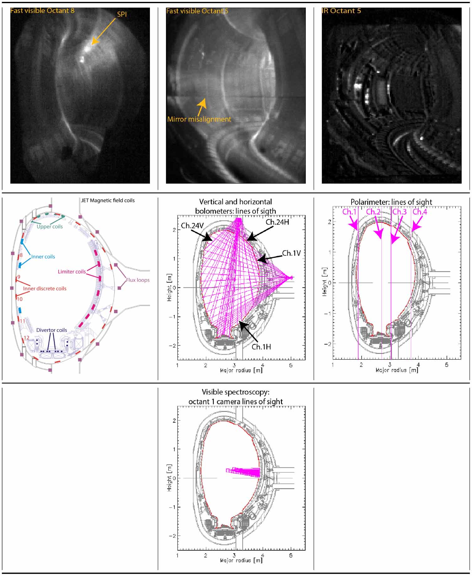 Dynamics of JET runaway electron beams in -rich shattered pellet ...