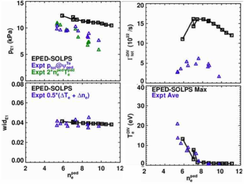 DIII-D research to provide solutions for ITER and fusion energy ...