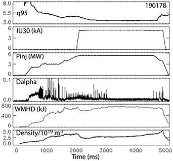DIII-D research to provide solutions for ITER and fusion energy ...