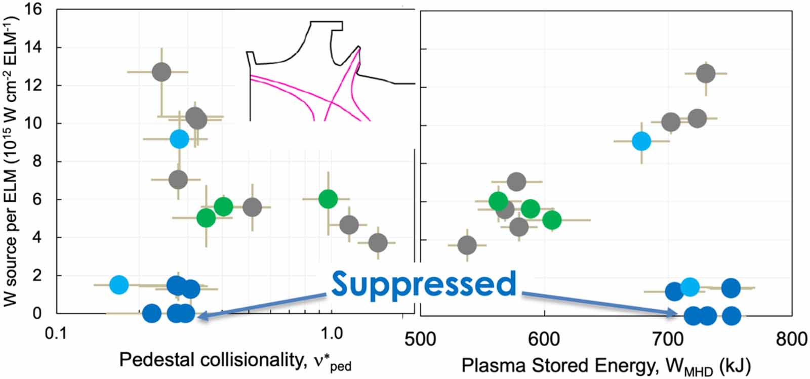 DIII-D research to provide solutions for ITER and fusion energy ...