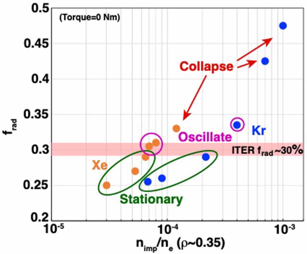DIII-D research to provide solutions for ITER and fusion energy ...