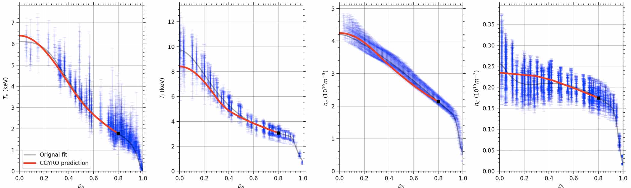 DIII-D research to provide solutions for ITER and fusion energy ...
