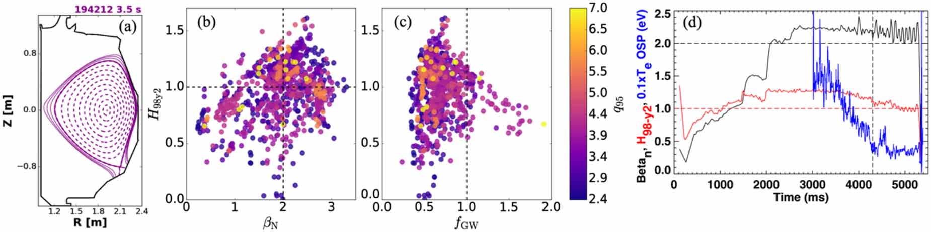DIII-D research to provide solutions for ITER and fusion energy ...