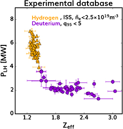DIII-D research to provide solutions for ITER and fusion energy ...