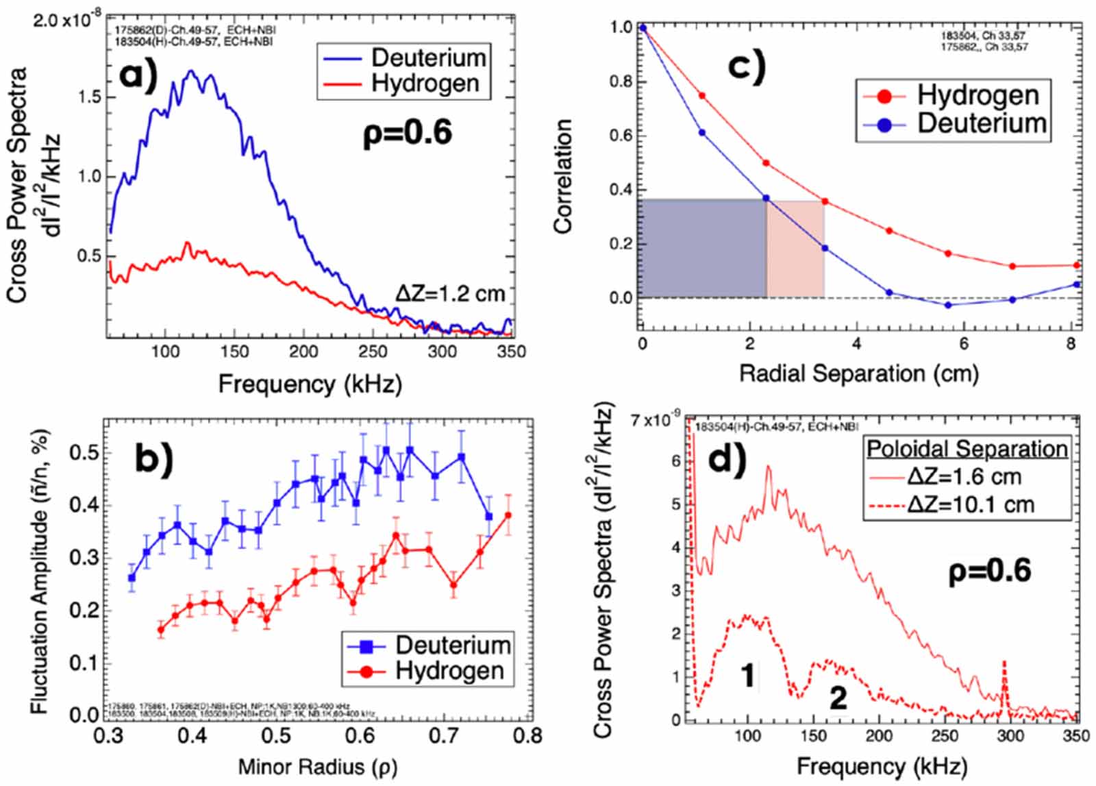 DIII-D research to provide solutions for ITER and fusion energy ...