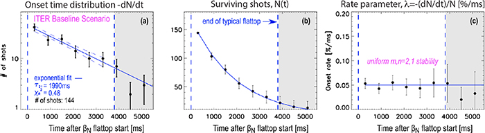 DIII-D research to provide solutions for ITER and fusion energy ...