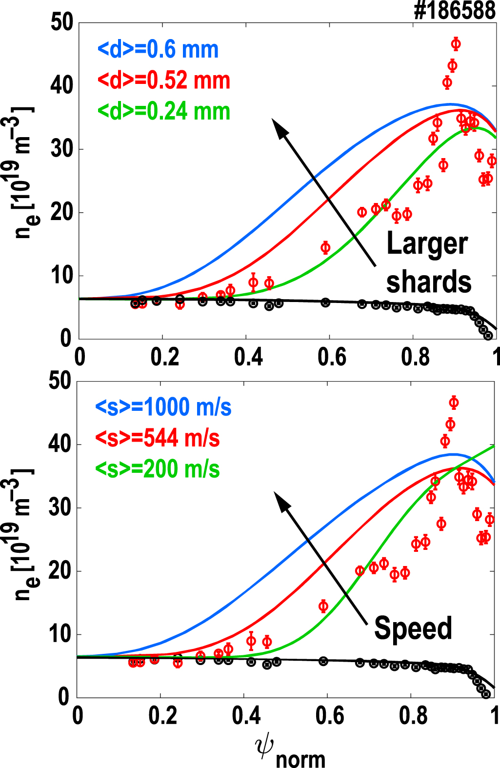 DIII-D research to provide solutions for ITER and fusion energy ...
