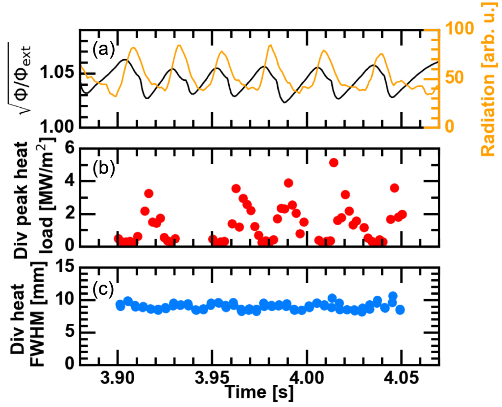Overview of Large Helical Device experiments of basic plasma physics ...