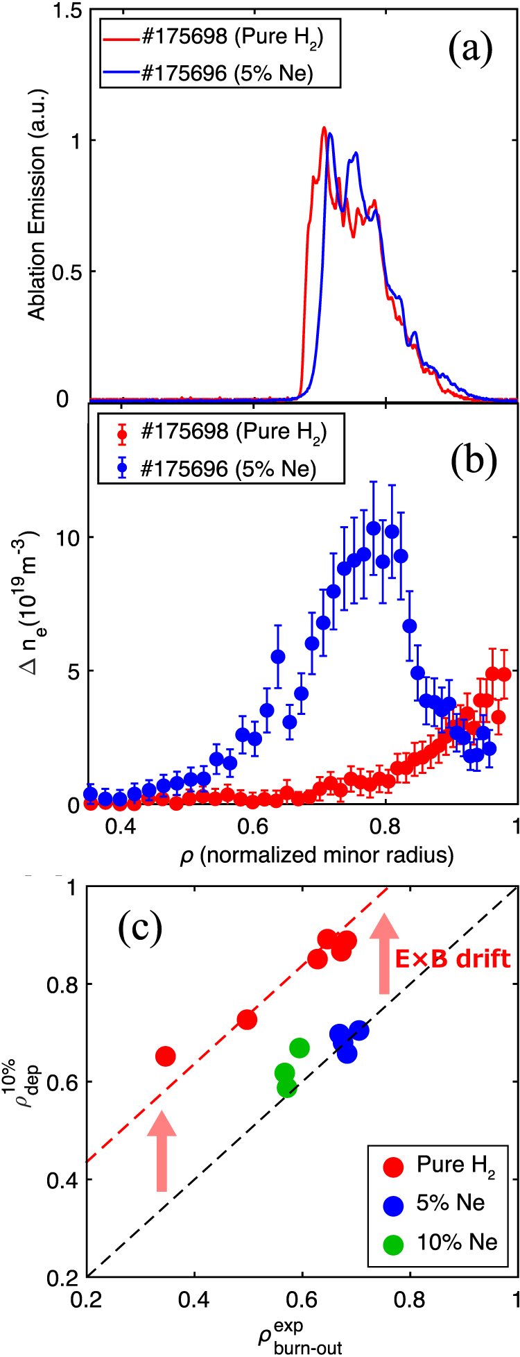 Overview of Large Helical Device experiments of basic plasma physics ...