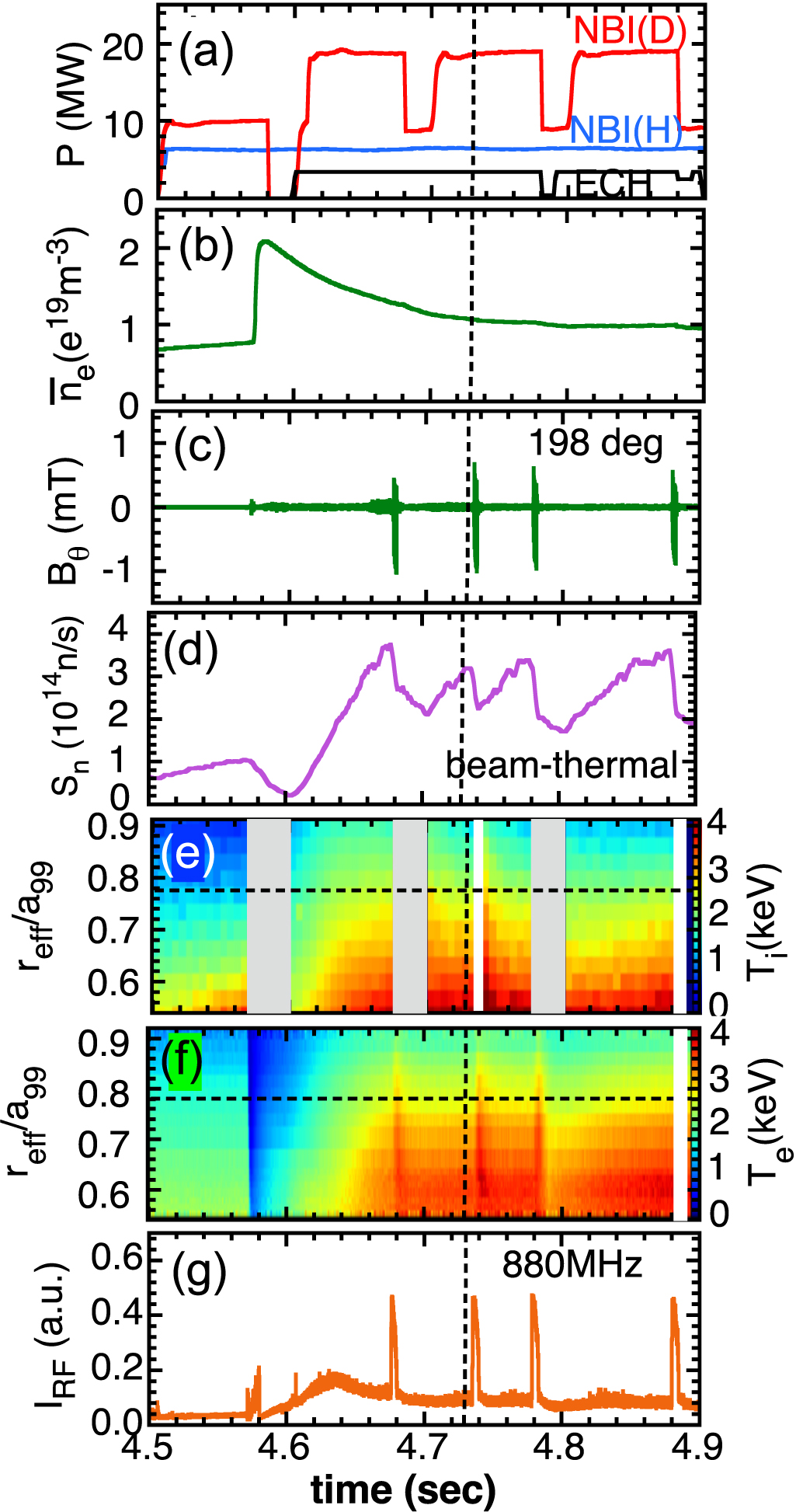 Overview of Large Helical Device experiments of basic plasma physics ...