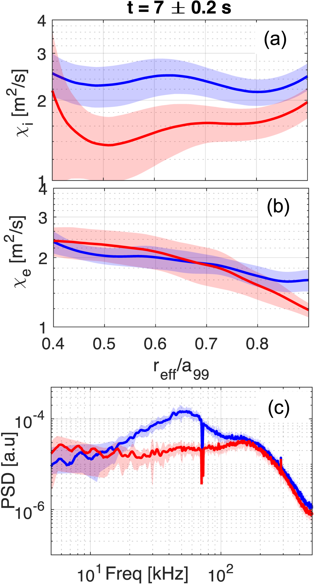 Overview of Large Helical Device experiments of basic plasma physics ...