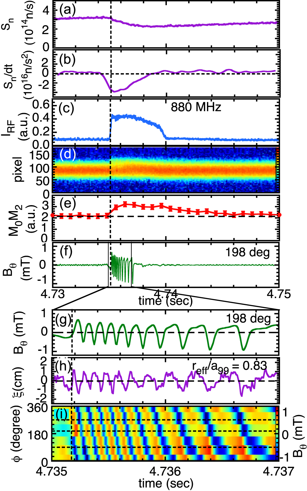 Overview of Large Helical Device experiments of basic plasma physics ...