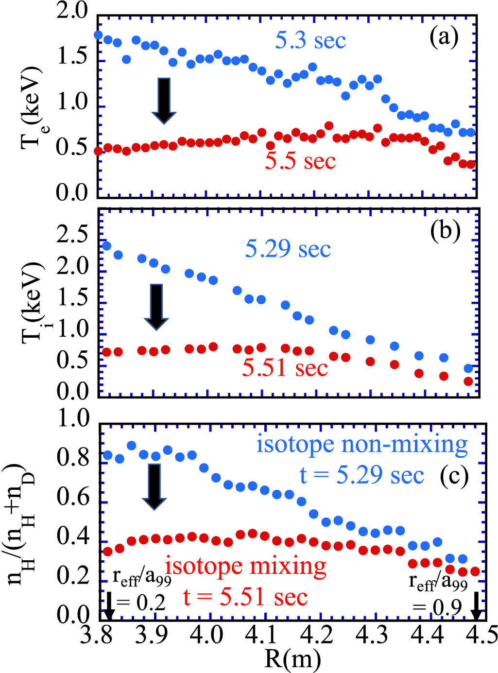 Overview of Large Helical Device experiments of basic plasma physics ...