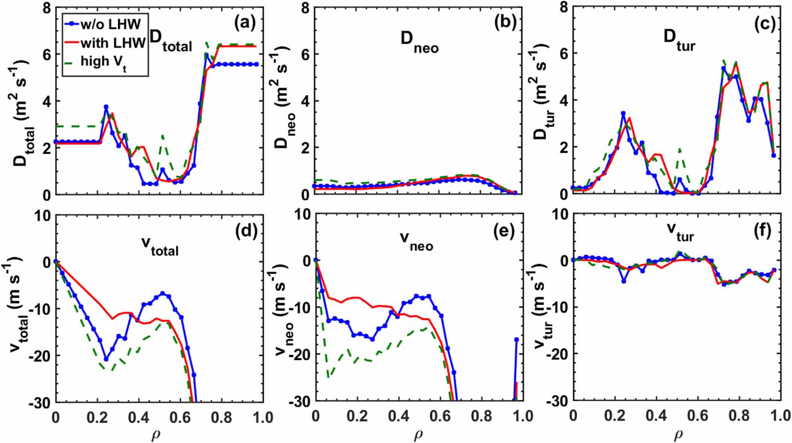 Overview of recent experimental results on the EAST Tokamak - IOPscience