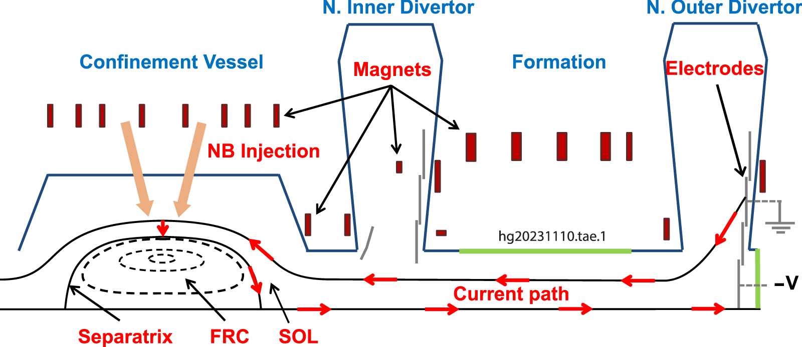 Enhanced plasma performance in C-2W advanced beam-driven field-reversed ...