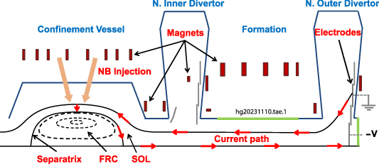 Enhanced plasma performance in C-2W advanced beam-driven field-reversed ...