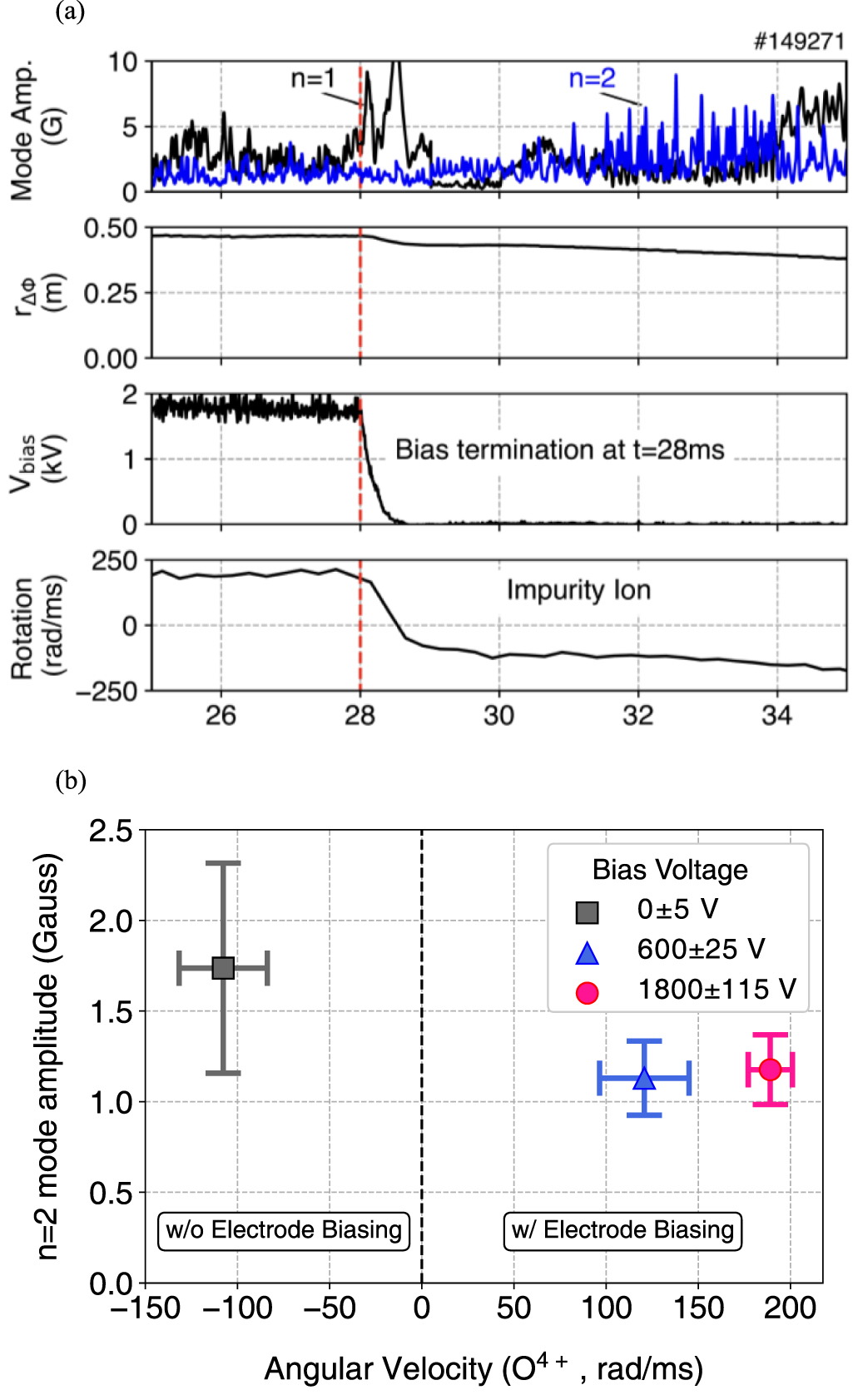 Enhanced plasma performance in C-2W advanced beam-driven field-reversed ...