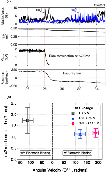 Enhanced plasma performance in C-2W advanced beam-driven field-reversed ...