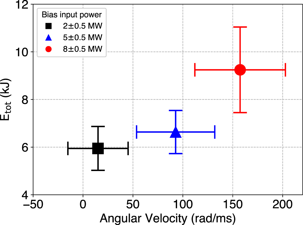 Enhanced plasma performance in C-2W advanced beam-driven field-reversed ...
