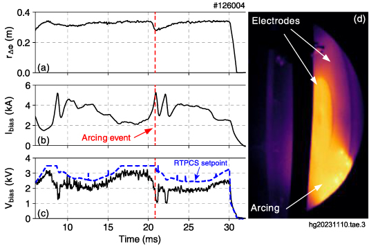 Enhanced plasma performance in C-2W advanced beam-driven field-reversed ...