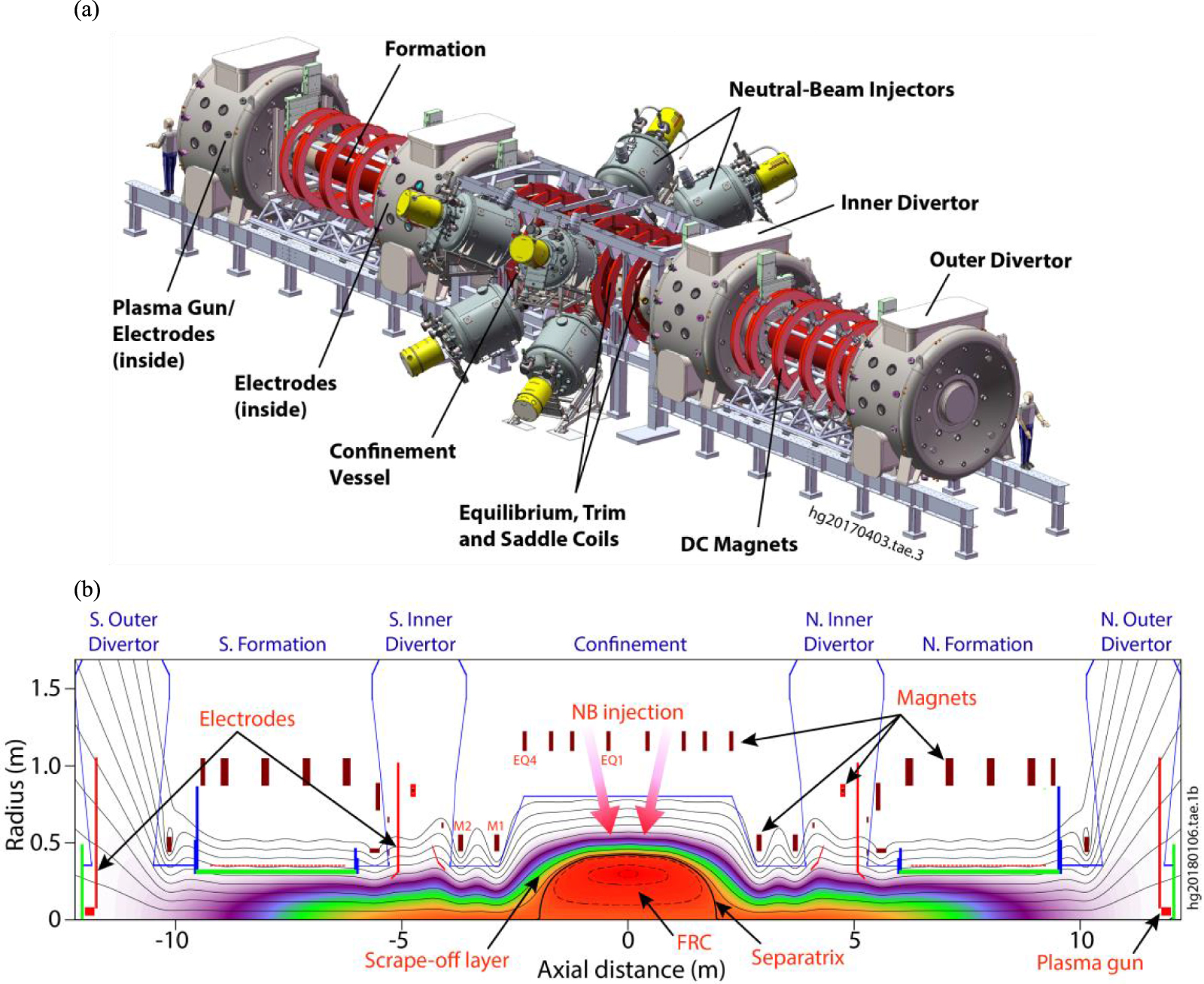 Enhanced plasma performance in C-2W advanced beam-driven field-reversed ...