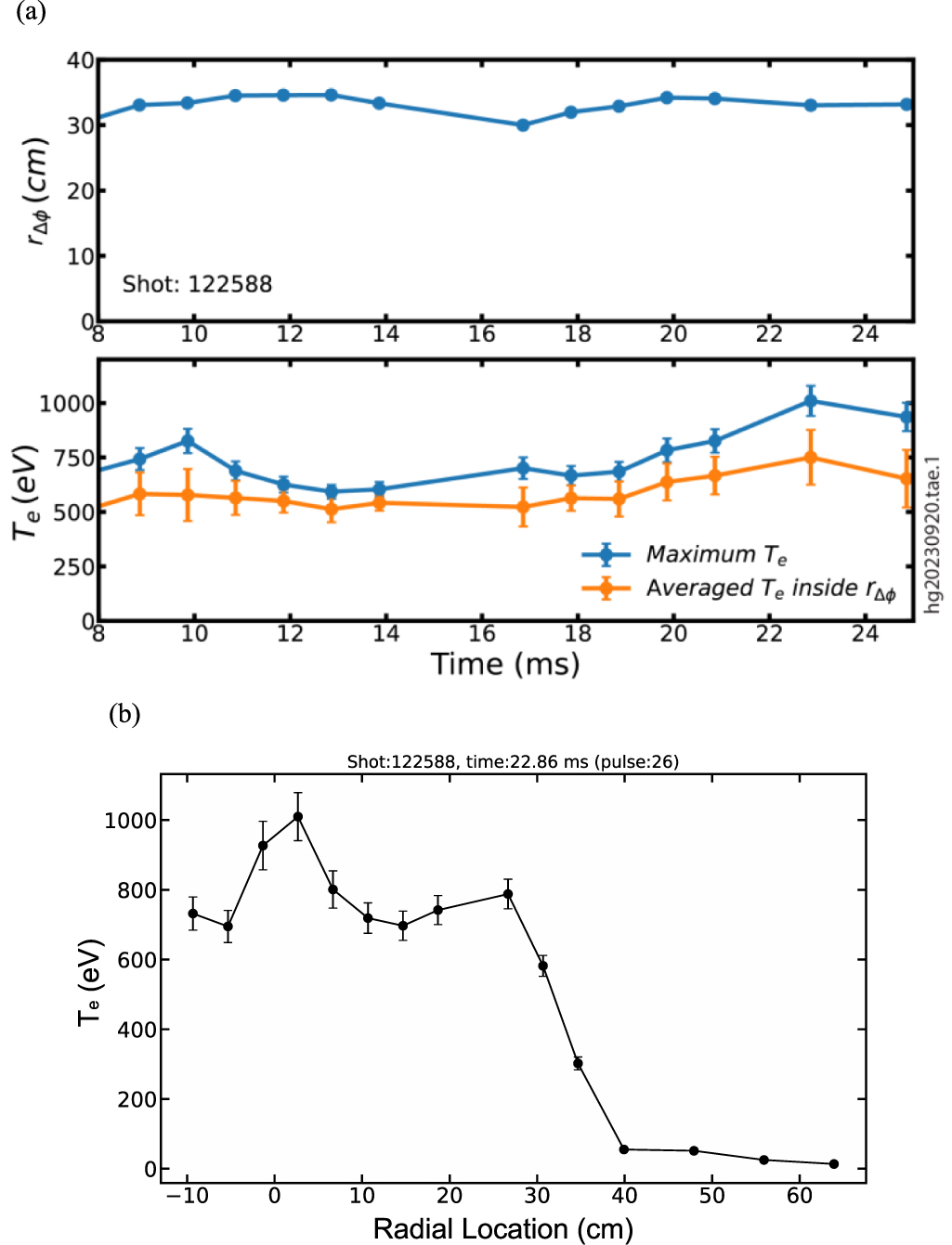 Enhanced plasma performance in C-2W advanced beam-driven field-reversed ...