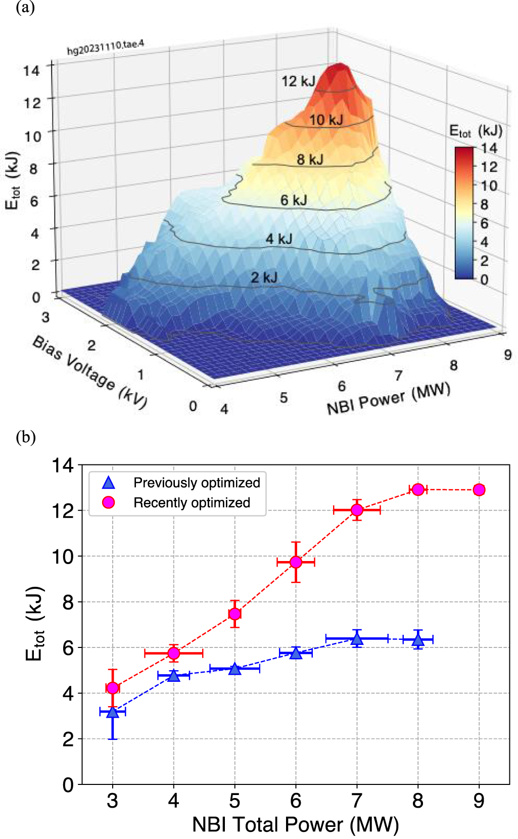 Enhanced plasma performance in C-2W advanced beam-driven field-reversed ...