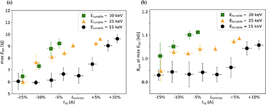 Enhanced plasma performance in C-2W advanced beam-driven field-reversed ...