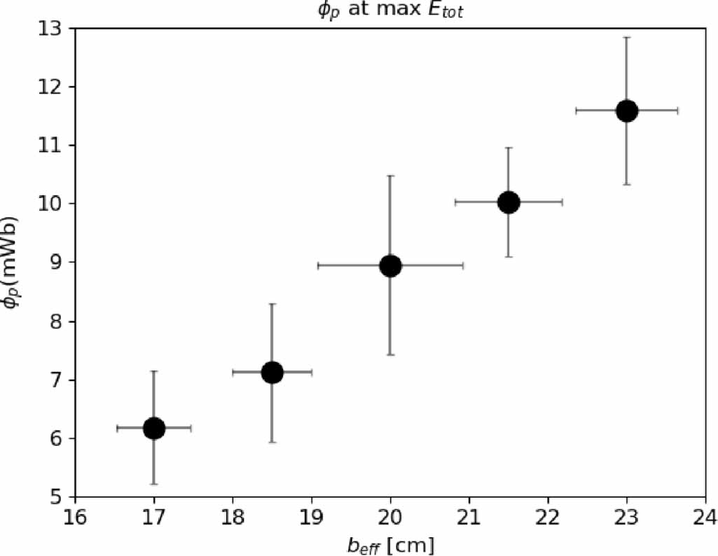 Enhanced plasma performance in C-2W advanced beam-driven field-reversed ...
