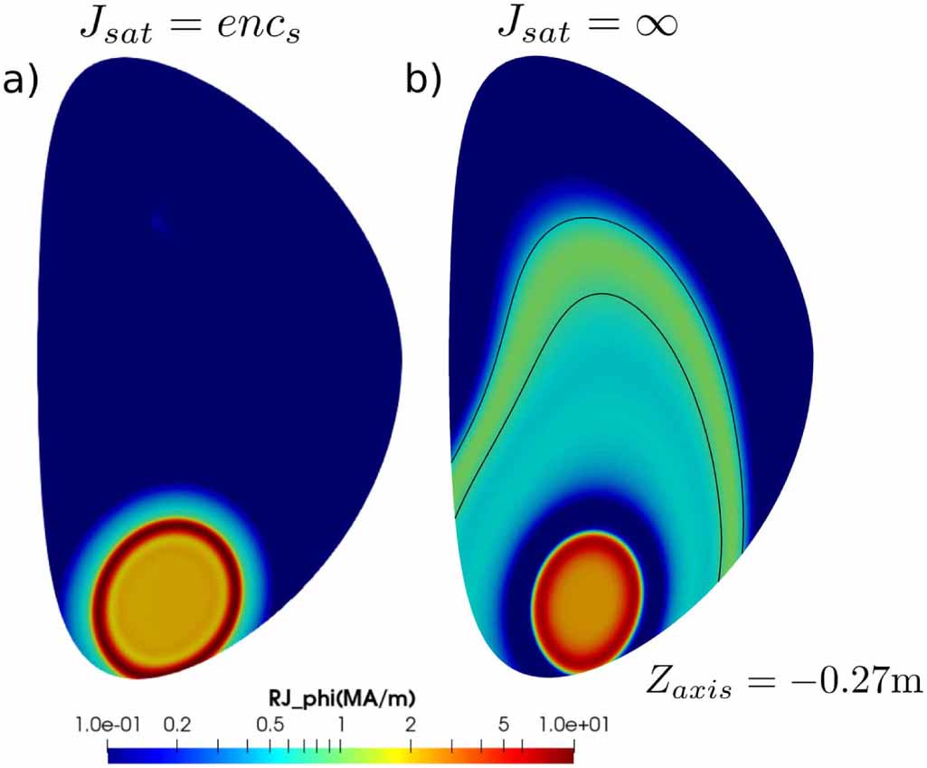 Non-linear MHD modelling of transients in tokamaks: a review of recent ...