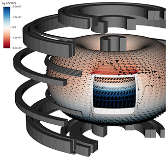 Non-linear MHD modelling of transients in tokamaks: a review of recent ...