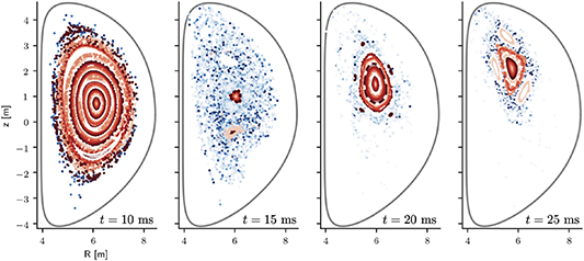 Non-linear MHD modelling of transients in tokamaks: a review of recent ...