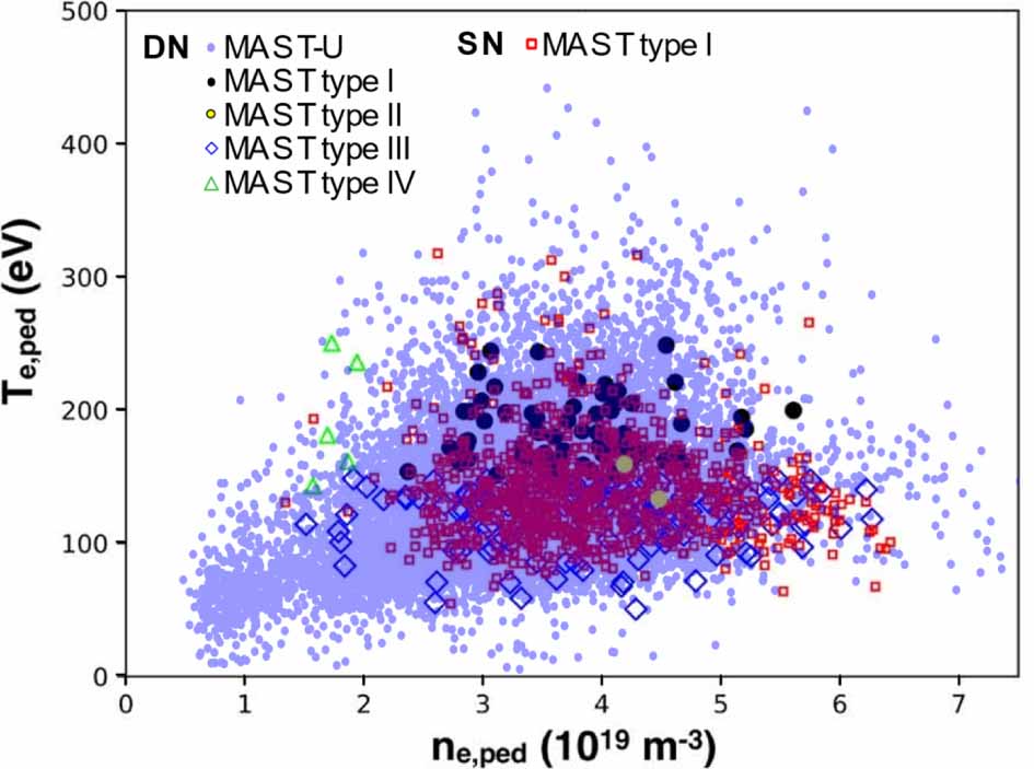 Overview of physics results from MAST upgrade towards core-pedestal ...