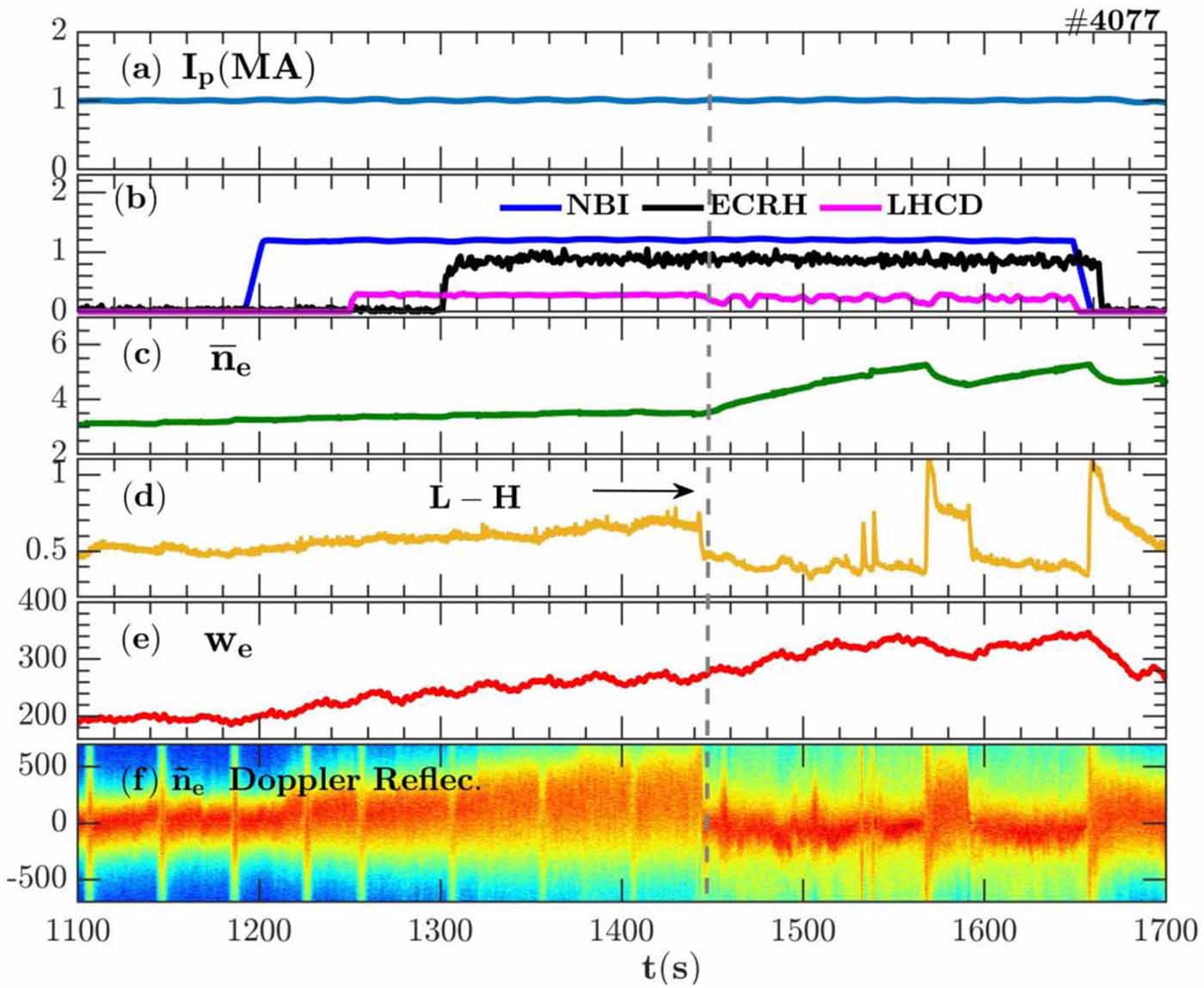 Recent advance progress of HL-3 experiments - IOPscience