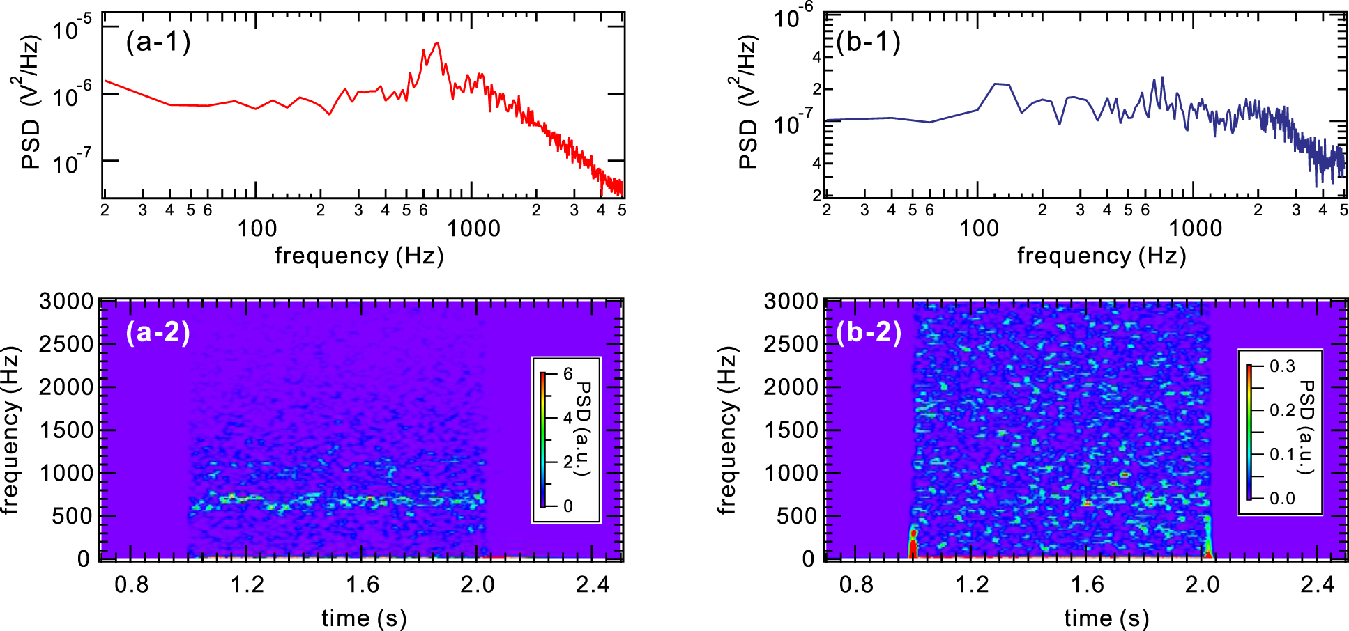 Transition from electrostatic to electromagnetic modes of low-frequency ...