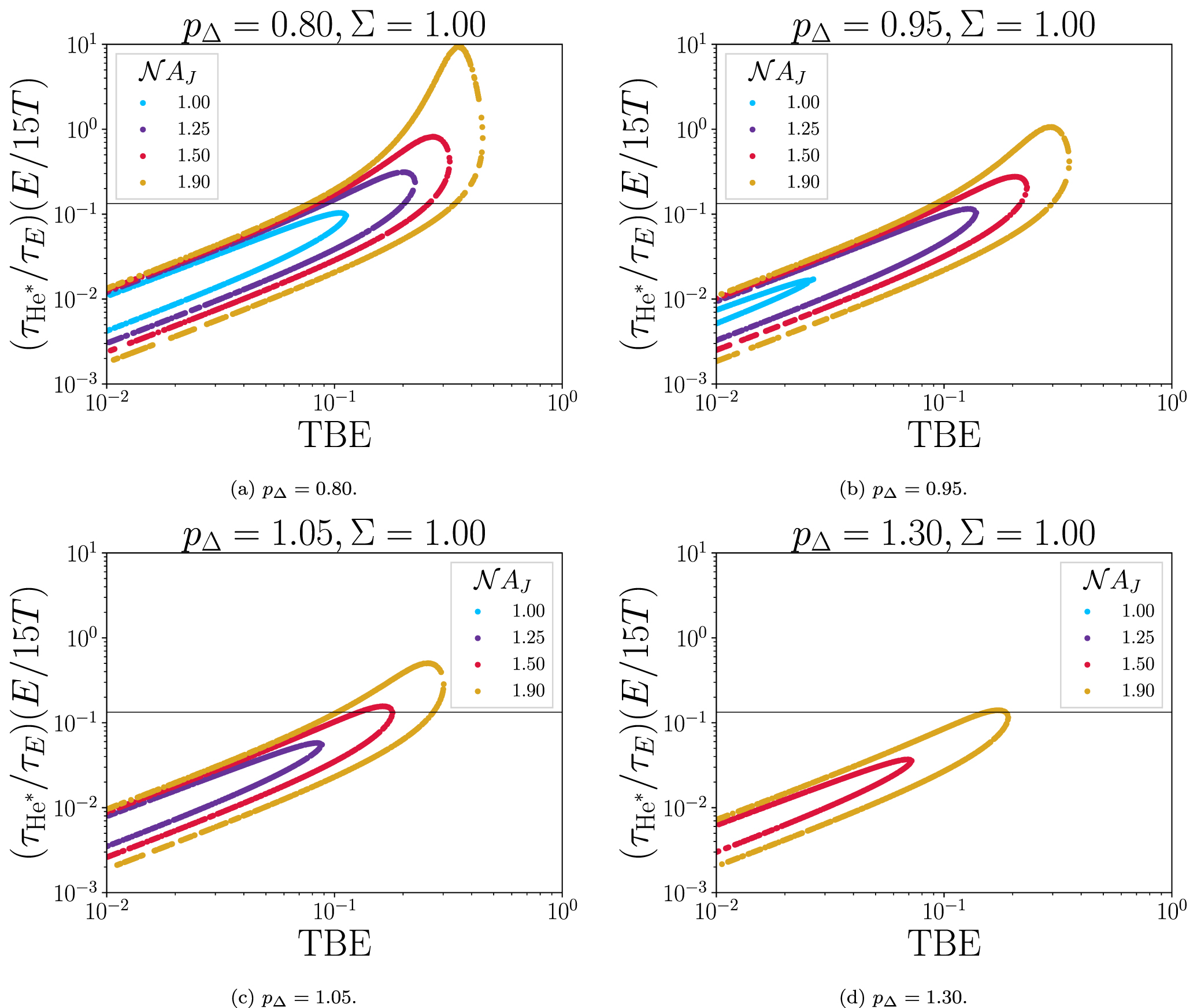 Simultaneous enhancement of tritium burn efficiency and fusion power ...