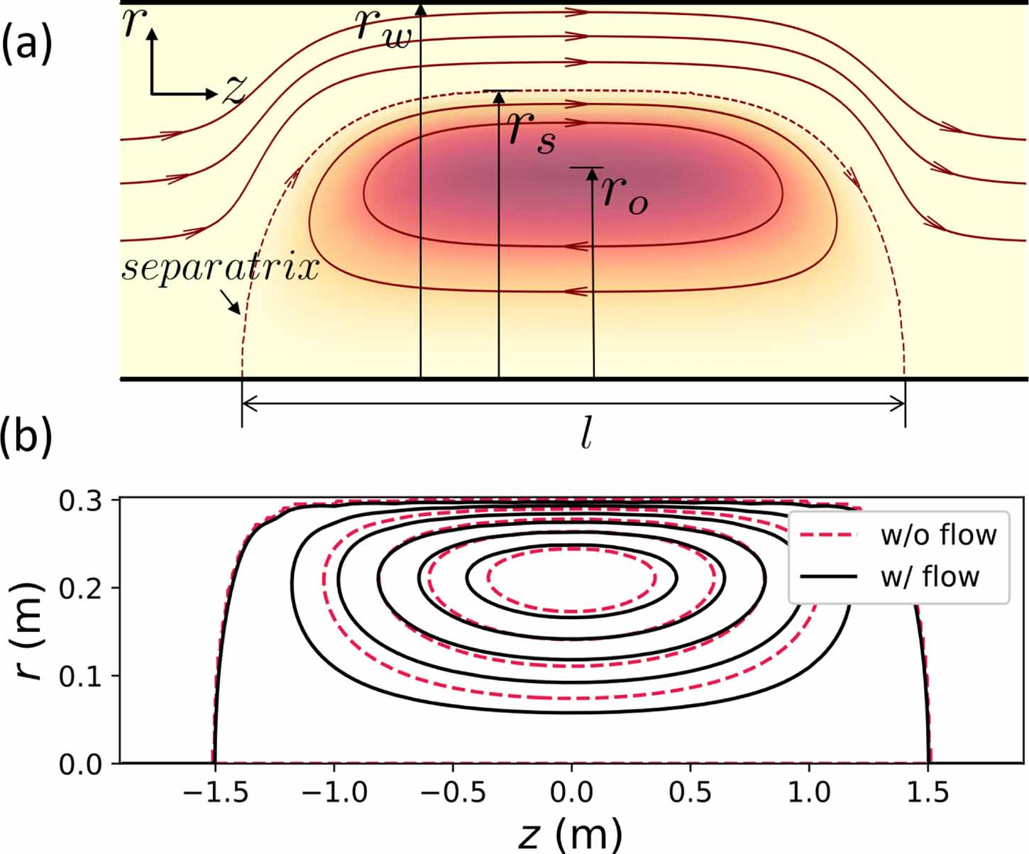 Invariant regimes of Spencer scaling law for magnetic compression of ...