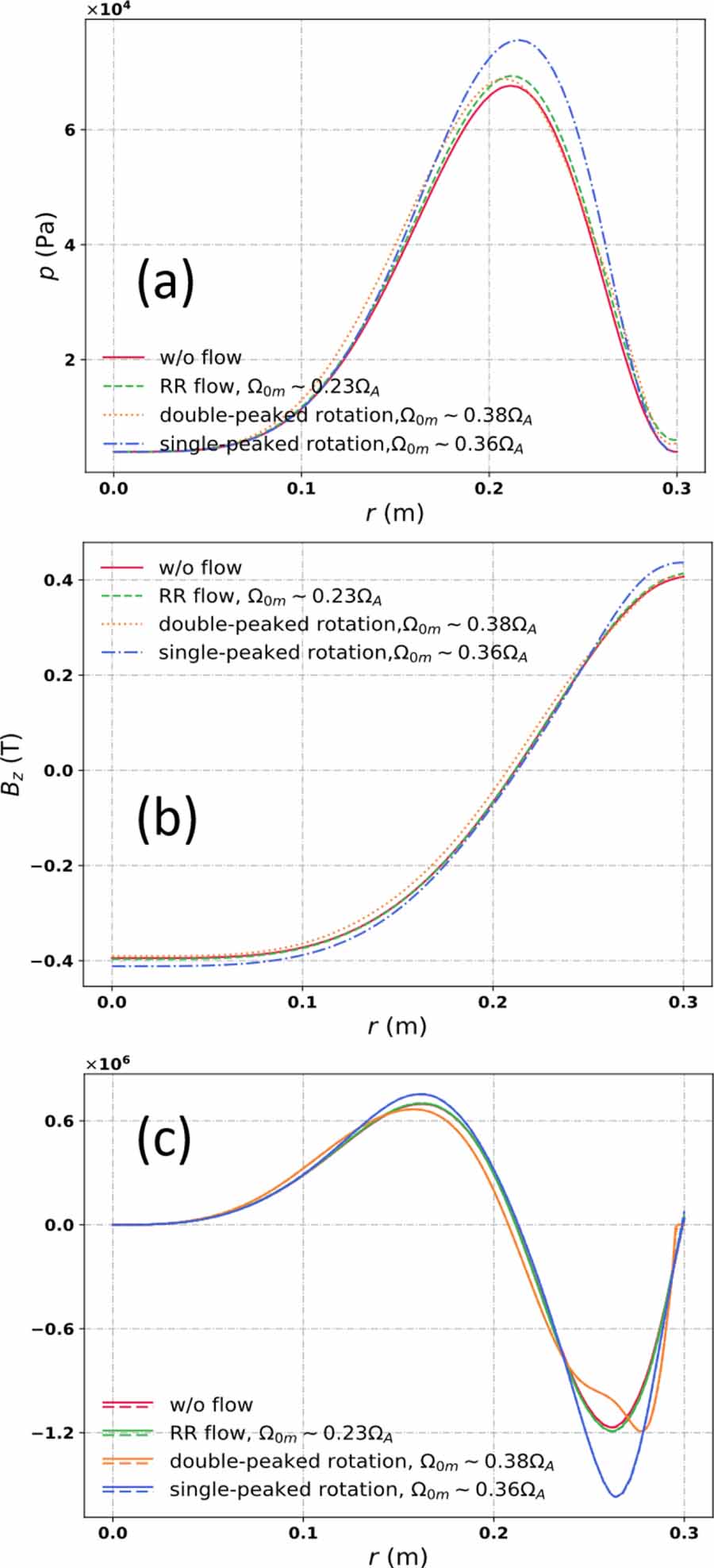 Invariant regimes of Spencer scaling law for magnetic compression of ...