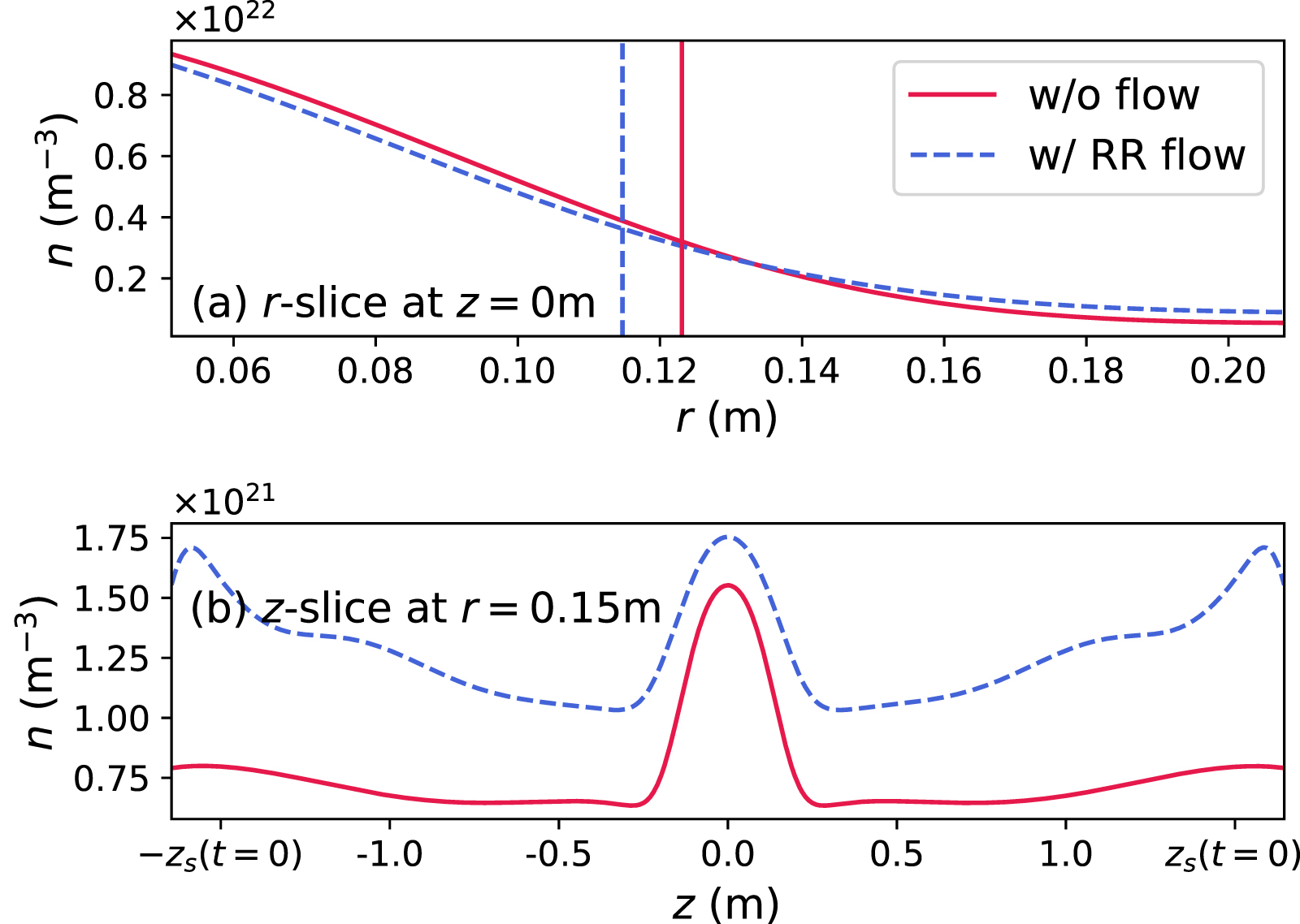Invariant regimes of Spencer scaling law for magnetic compression of ...