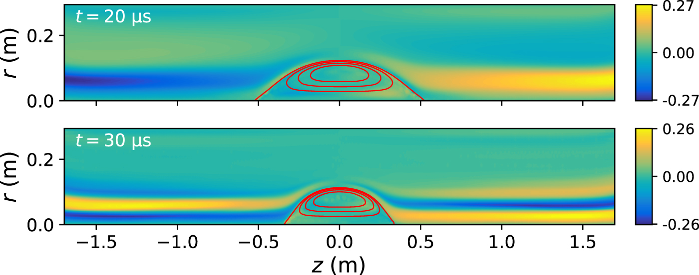 Invariant regimes of Spencer scaling law for magnetic compression of ...