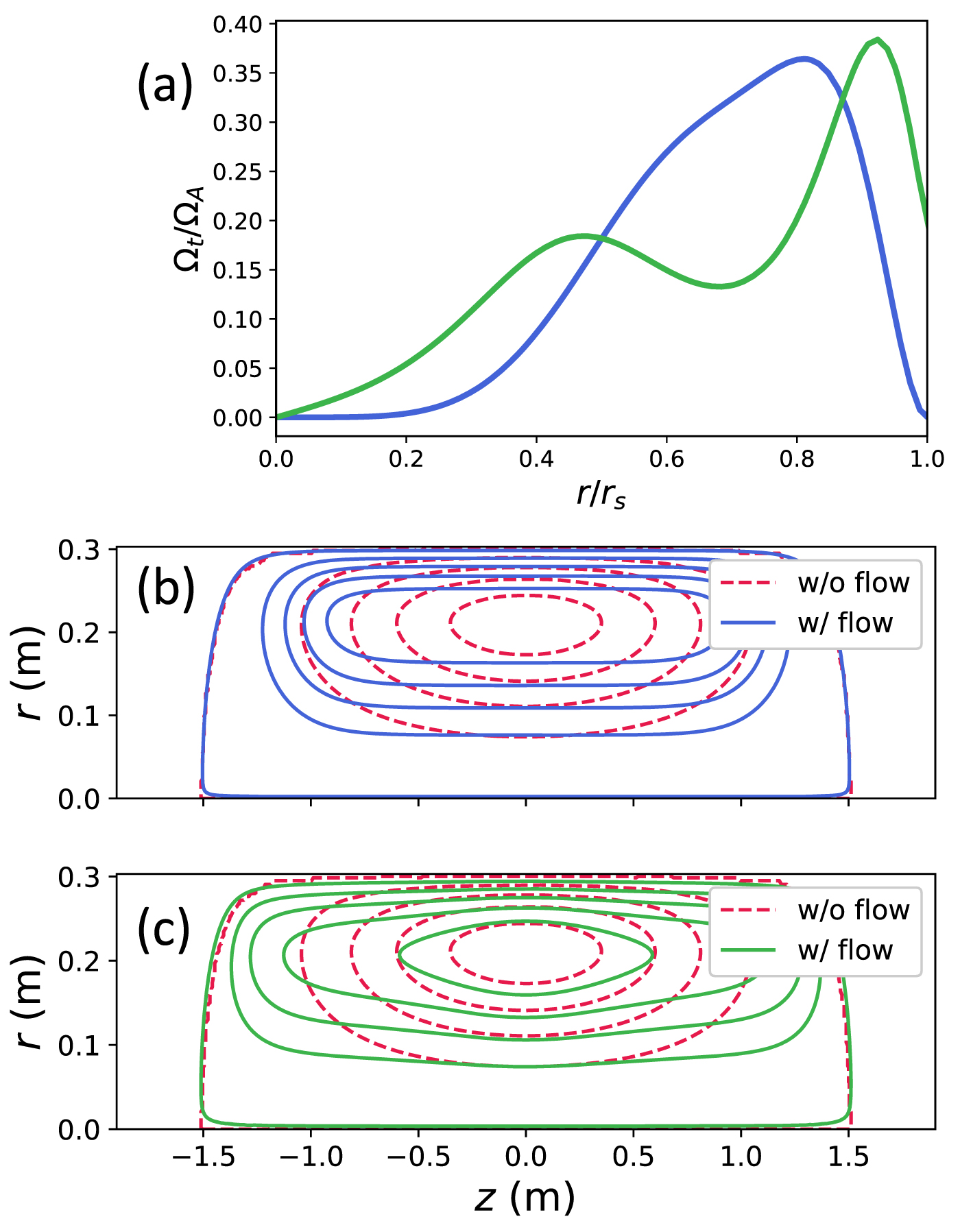 Invariant regimes of Spencer scaling law for magnetic compression of ...